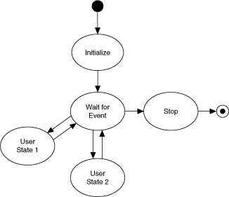 ["嵌入式系统"] - 1% everyday.